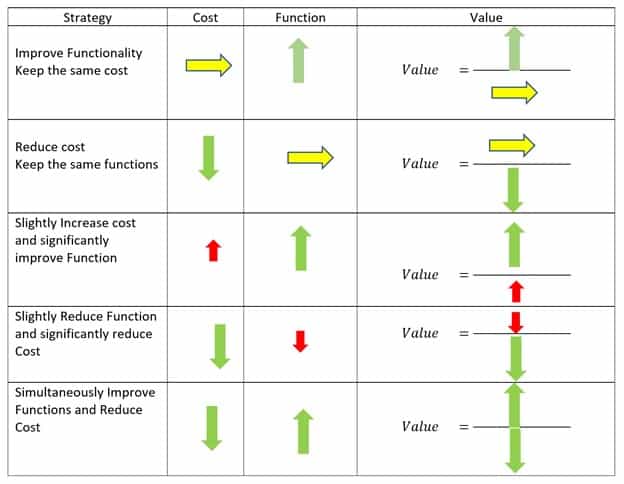 What can Music Teach Us About Lean? – Ruth Stanley